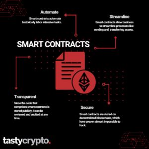 Smart Contracts For Beginners Definition And Use Cases Tastycrypto
