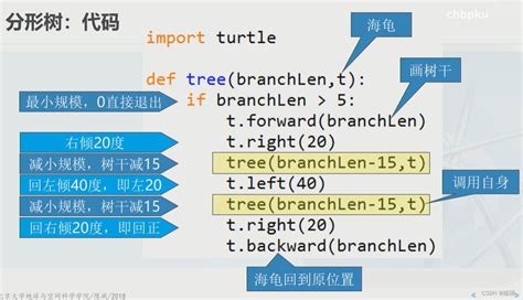 Pythongui编程：easygui模块与海龟作图教程 Csdn博客