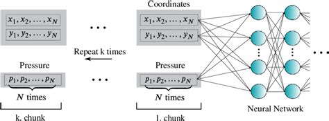 An Illustration Of The Procedure To Include The Applied External