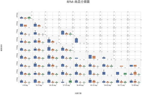 行銷預算交給rfm－【附python程式碼】 在原來用python實作rfm By 行銷資料科學
