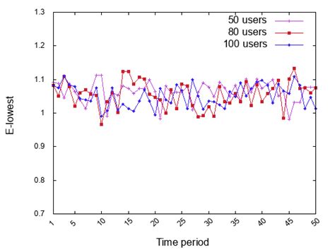 Feedback Fast Entropy Values With Cloud Provider Under Normal Practices