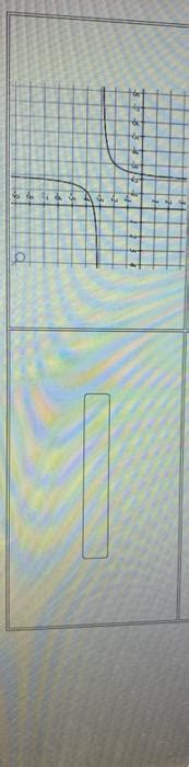 Solved Graphs Of Rational Functions Using The Reciprocal Chegg