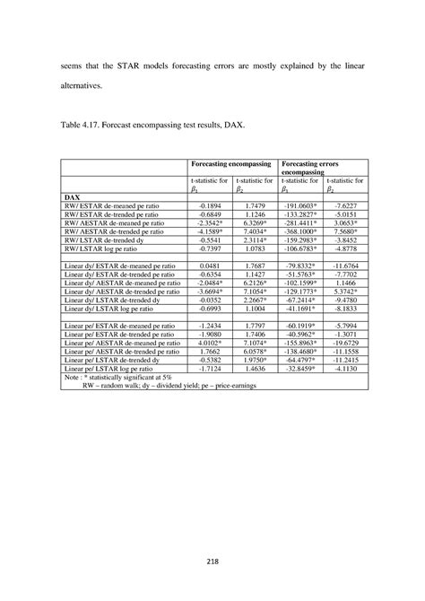 Econometric Fluctuative 36 218 Seems That The Star Models Forecasting Errors Are Mostly