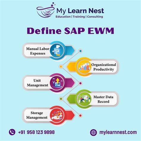 mylearn nest learn from india s 1 training academy on linkedin saponlinecourse sapewm