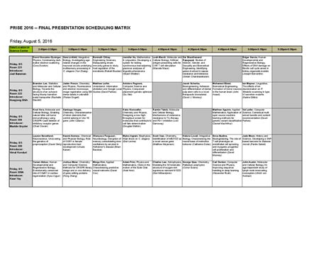 Prise 2016 Final Presentation Scheduling Matrix Schemes And Mind Maps Nuclear Physics Docsity