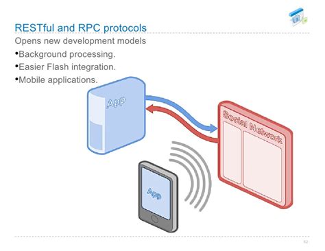 RESTful And RPC Protocols Communication