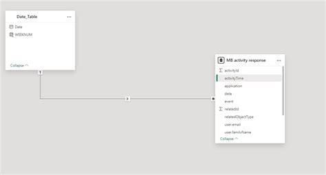 Solved Re Displaying A Bar With Zero Values In A Bar Cha Microsoft Fabric Community