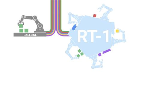rt 1 robotics transformer for real world control at scale artificial intelligence news briefing