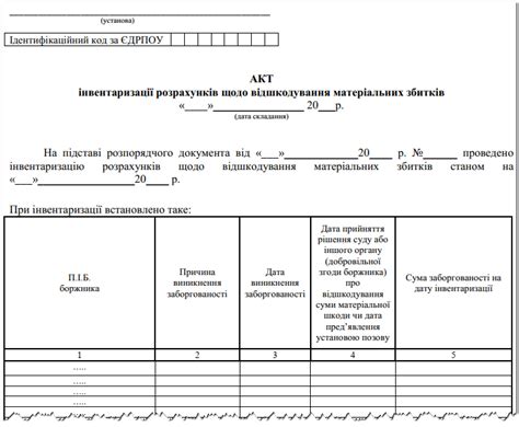 Акт інвентаризації розрахунків щодо відшкодування матеріальних збитків Нормативні документи