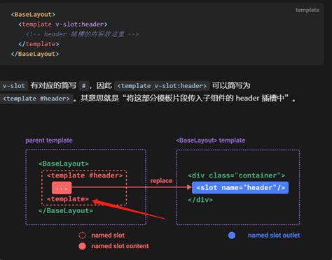 插槽 具名插槽template缺少结束标记 · issue 696 · vuejs translations docs zh cn · github