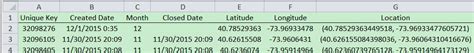 Sql Server 2014 SELECT Only The Whole Row Where The Column Is Empty