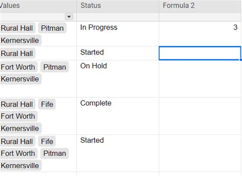 Countif W Multi Select — Smartsheet Community