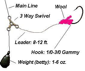 How To Bottom Bounce Sockeye Salmon Gear Rigging And Etiquette