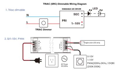0 1 10V Triac Dimmable Power Supply INEGIA