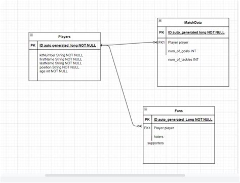 github saintuche player management system deliverable for software