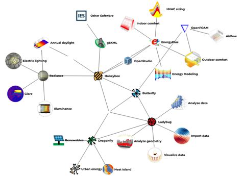 Fileladybug Tools Meshpng Wikiosarch