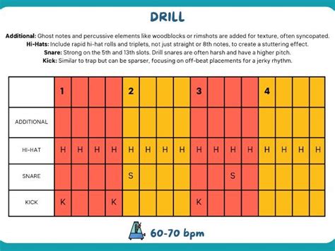 Engaging Genre Specific Drum Grid Posters With Tips Teaching Resources