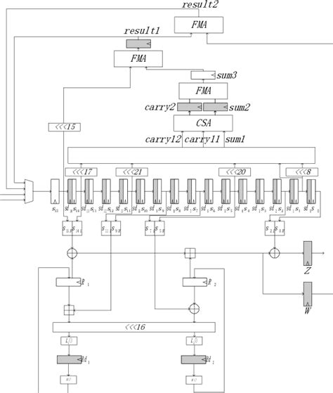 Figure 2 From Satellite Borne Fault Tolerant Hardware Encryption For Ttandc Data Secure