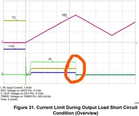TPS24711 Reverse Current When Start Into Short Power Management Forum Power Management TI