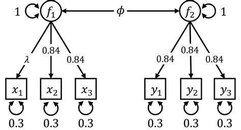 Methods Of White Box Testing