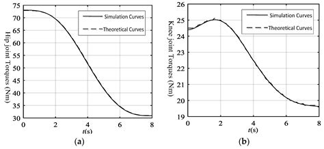 Sensors Free Full Text New Motion Intention Acquisition Method Of Lower Limb Rehabilitation