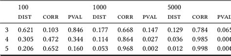 Evovgm A Deep Variational Generative Model For Evolutionary Parameter