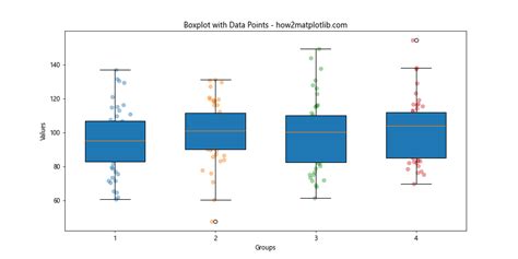 Matplotlib中如何调整箱线图中箱子的宽度 极客笔记 Matplotlib中如何调整箱线图中箱子的宽度 极客笔记
