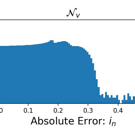 Distribution Of Thrust Errors For The Radial Top Tangential Middle