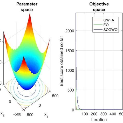 2 D Representations And Convergence Curves For 6 Multi Modal Benchmark