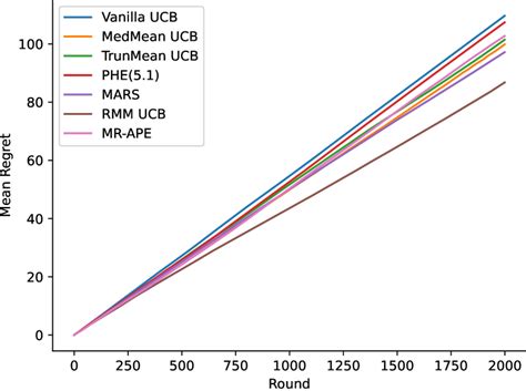 Graph Feedback Bandits With Similar Arms Ai Research Paper Details