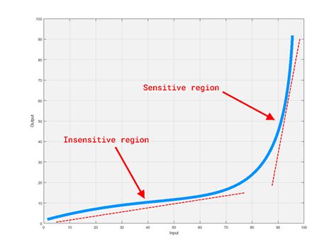 Differentiable Programming In Engineering Nick Mccleery