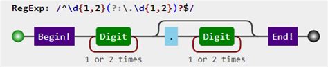 R How To Plot Predicted Margins When They Are Specified With At Stack Overflow