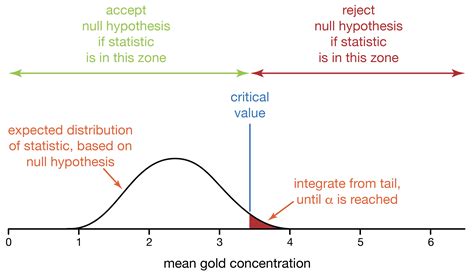 Data Analysis In The Geosciences