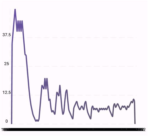 Optional Drawxlabel And Zero Based First And Last Line · Issue 25 · Hi Manshucharty · Github