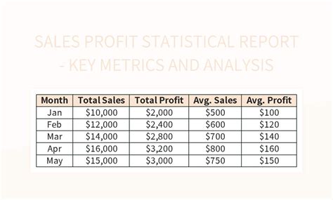 Sales Performance Analysis Table For Enhanced Decision Making Excel