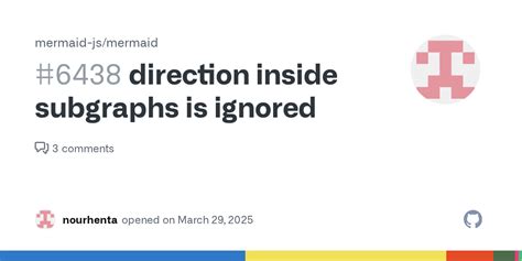 Direction Inside Subgraphs Is Ignored · Issue 6438 · Mermaid Js