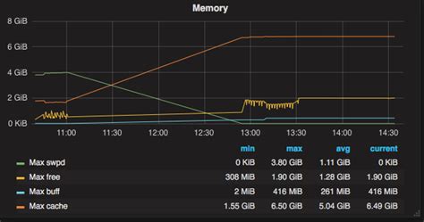 Metrics Values In Charts Legend · Issue 16096 · Elastickibana · Github