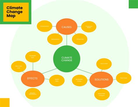 Influence Of Media Concept Map Template In Word Google Docs Download Template Net