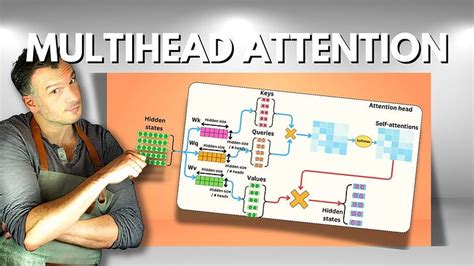 The Multi Head Attention Mechanism Explained