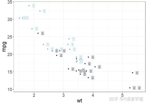 ggplot2 注释函数ggplot2 注释函数 知乎