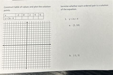 Construct Table Of Values And Plot The Solution Termine Whether Each Ordered Pair Is A Sol Algebra