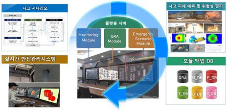 수소 누출 화재 폭발위험 ‘사전 예측 기술 만들다 건설기술신문