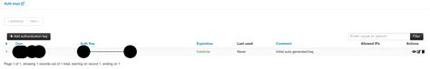 How Can I Seecopy My Api Auth Key From My Misp Instance Auth Key Is