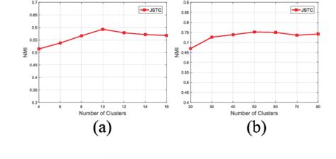 Figure 4 From One Step Multiview Subspace Segmentation Via Joint Skinny Tensor Learning And