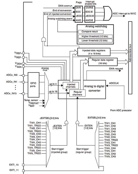 Selecting Mcu Peripherals For Efficient Iot Sensor Fusion Designs Digikey