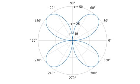 Rticklabels Set Or Query R Axis Tick Labels Matlab