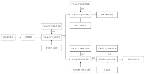 一种基于深度学习的交通标志符号与文本的检测识别方法及装置与流程