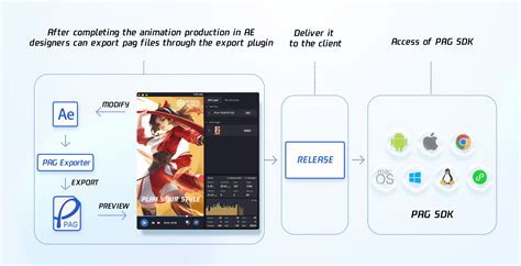 pag workflow · pag官网 pag动效