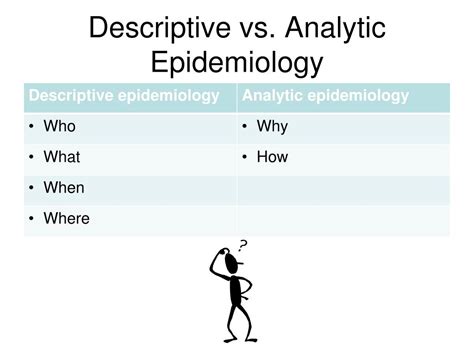 Ppt Descriptive Epidemiology Powerpoint Presentation Free Download Id 2642405