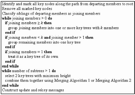 Batch Balanced Algorithm Without Optimization Download Scientific Diagram